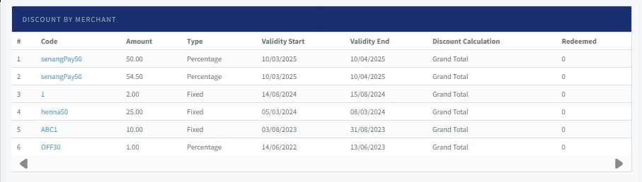 Setting Up Promo Code Feature